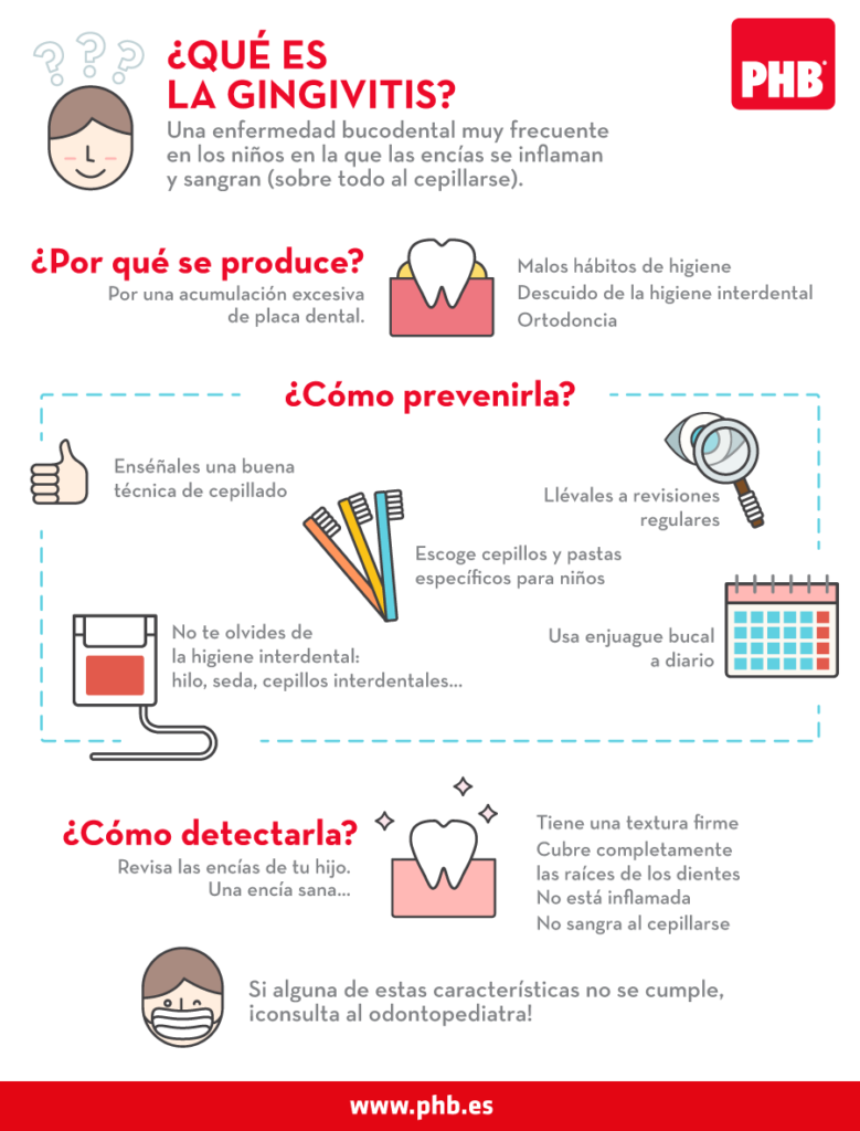 Gingivitis - NC Farmworkers Project